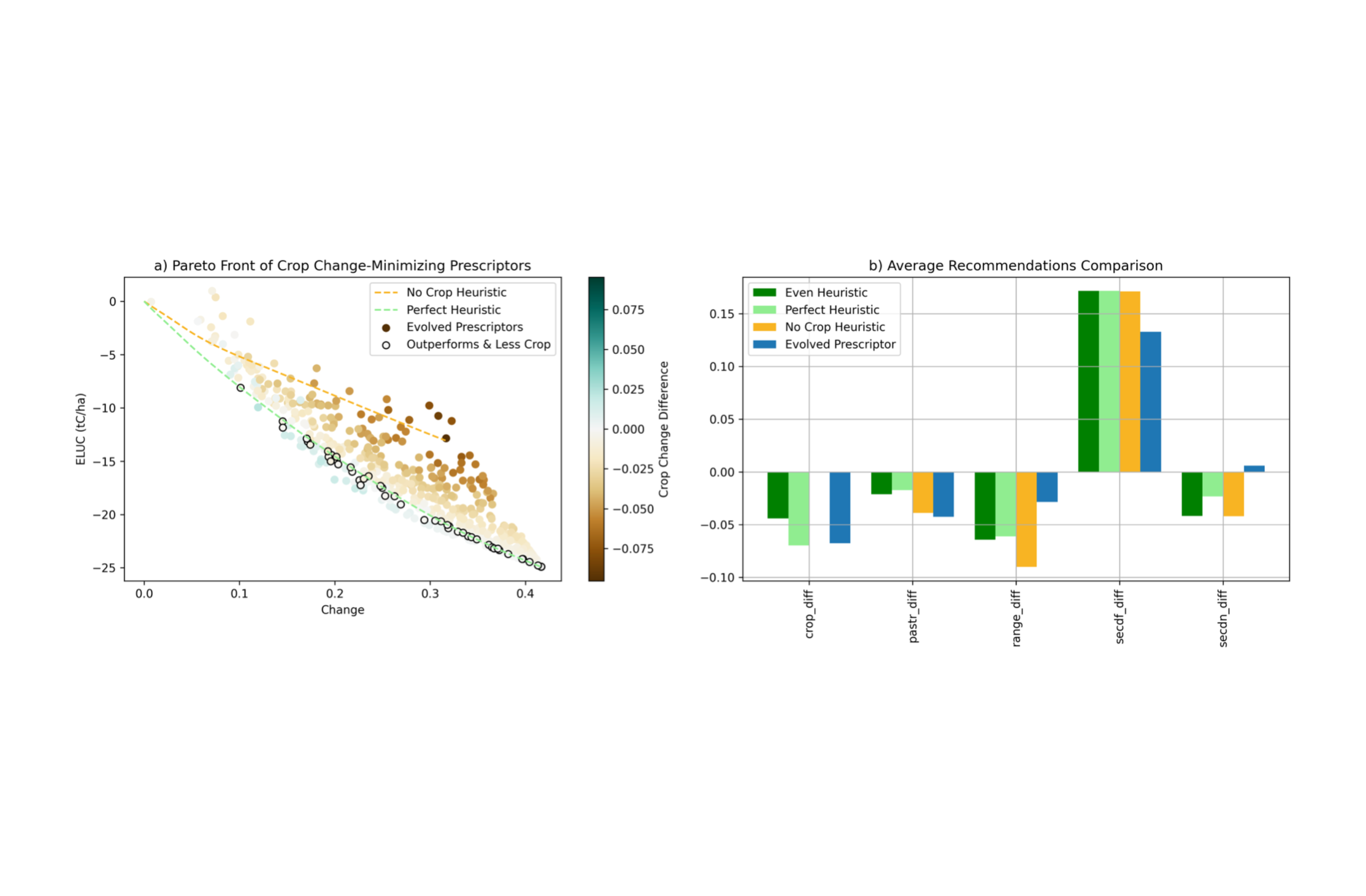 Introducing the Project Resilience Walkthrough